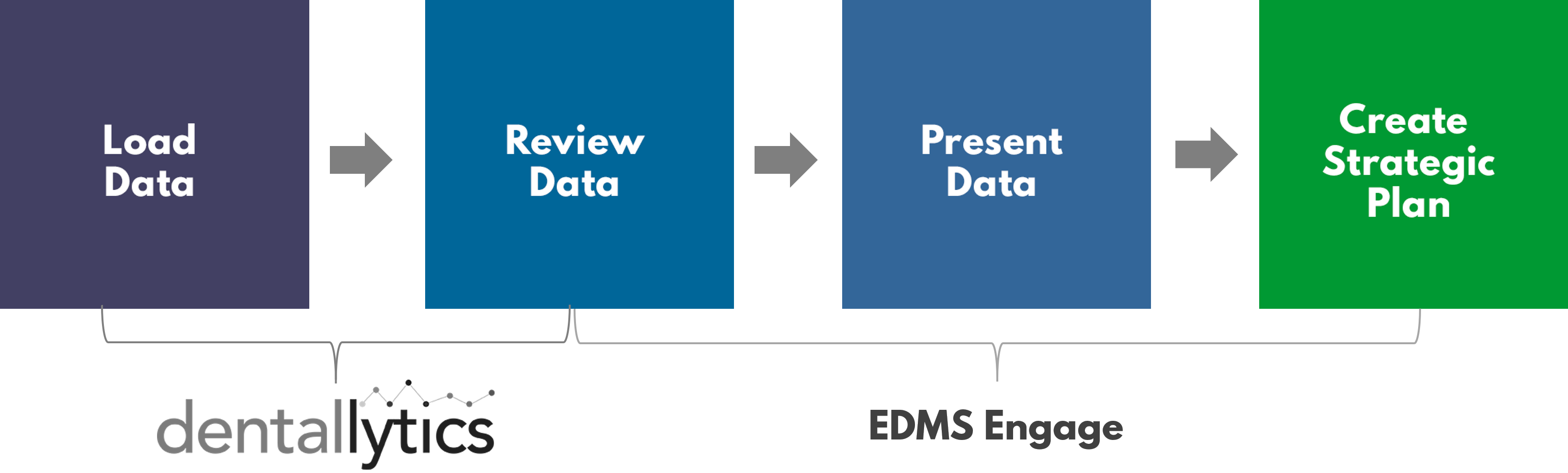 Engage | EDMS Dental